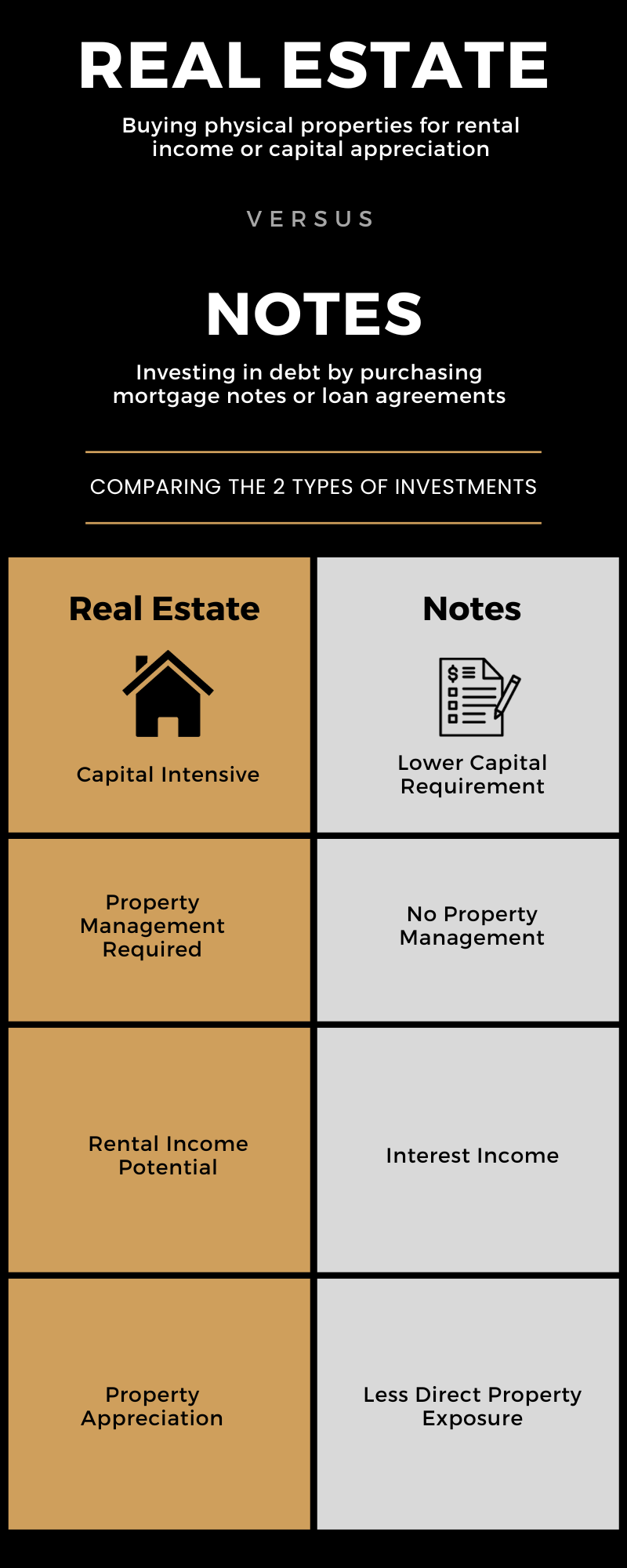 Real Estate Investing vs Note Investing - Which Is Better?